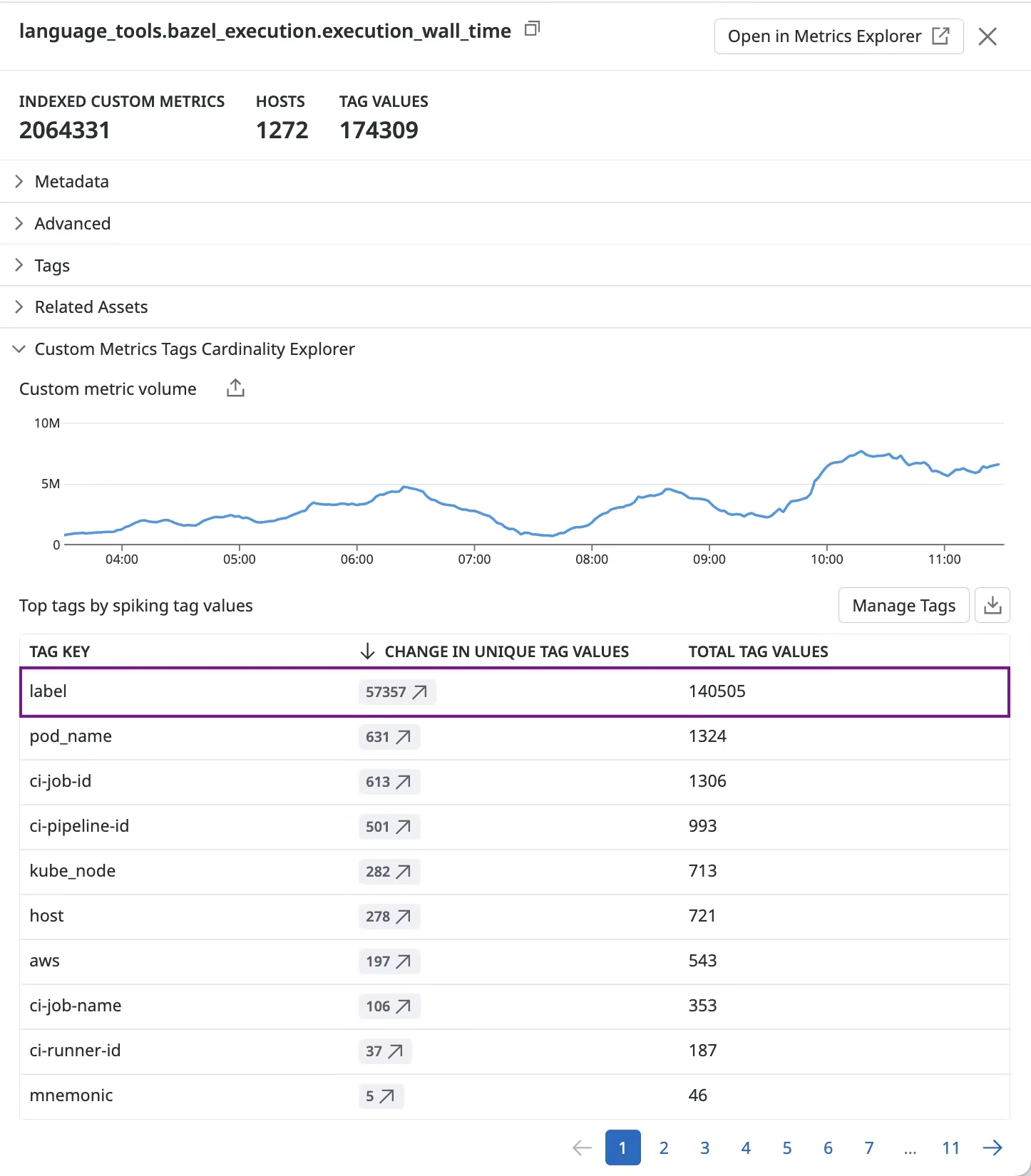 How to Reduce Datadog Costs Without Sacrificing Observability | SigNoz